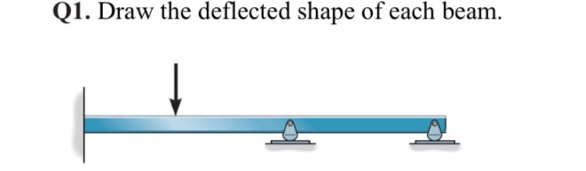Q1. Draw the deflected shape of each beam. | StudyX
