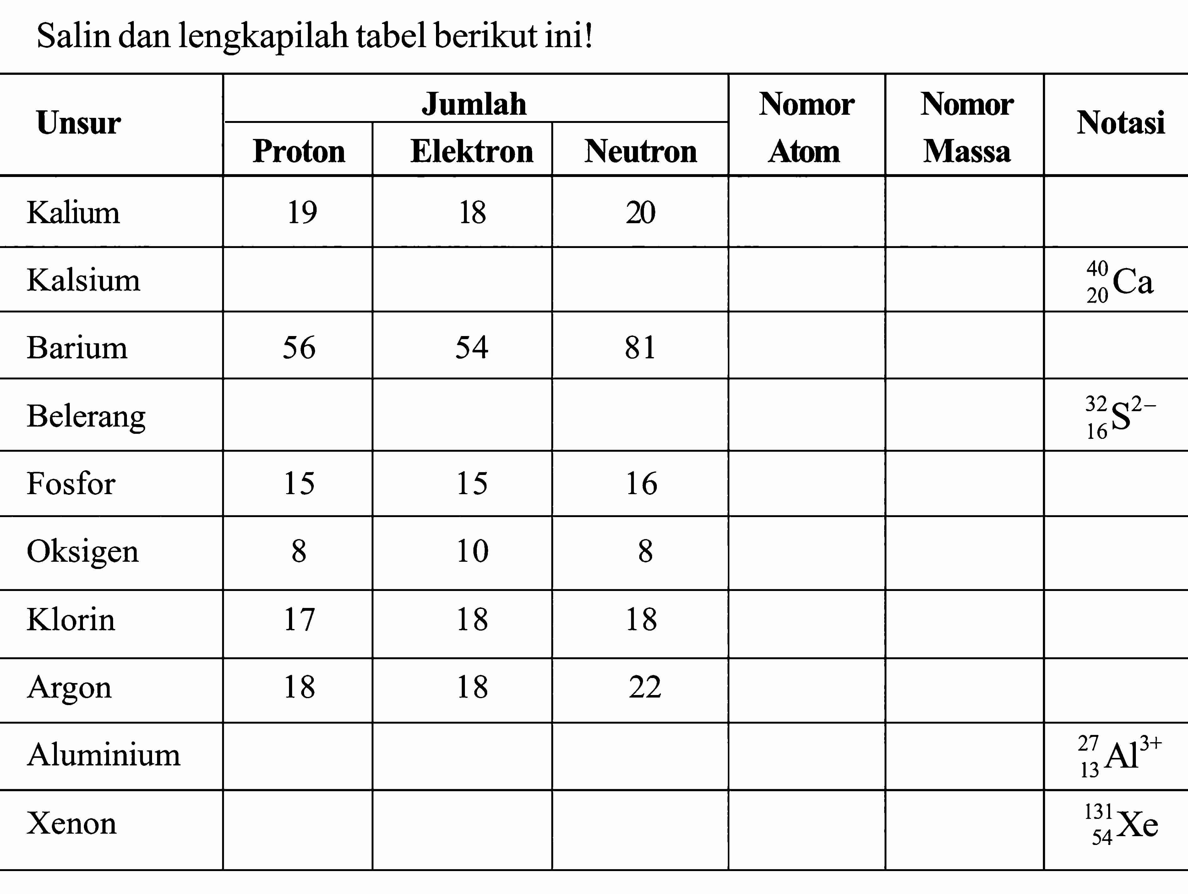 Salin dan lengkapilah tabel berikut ini! | | StudyX