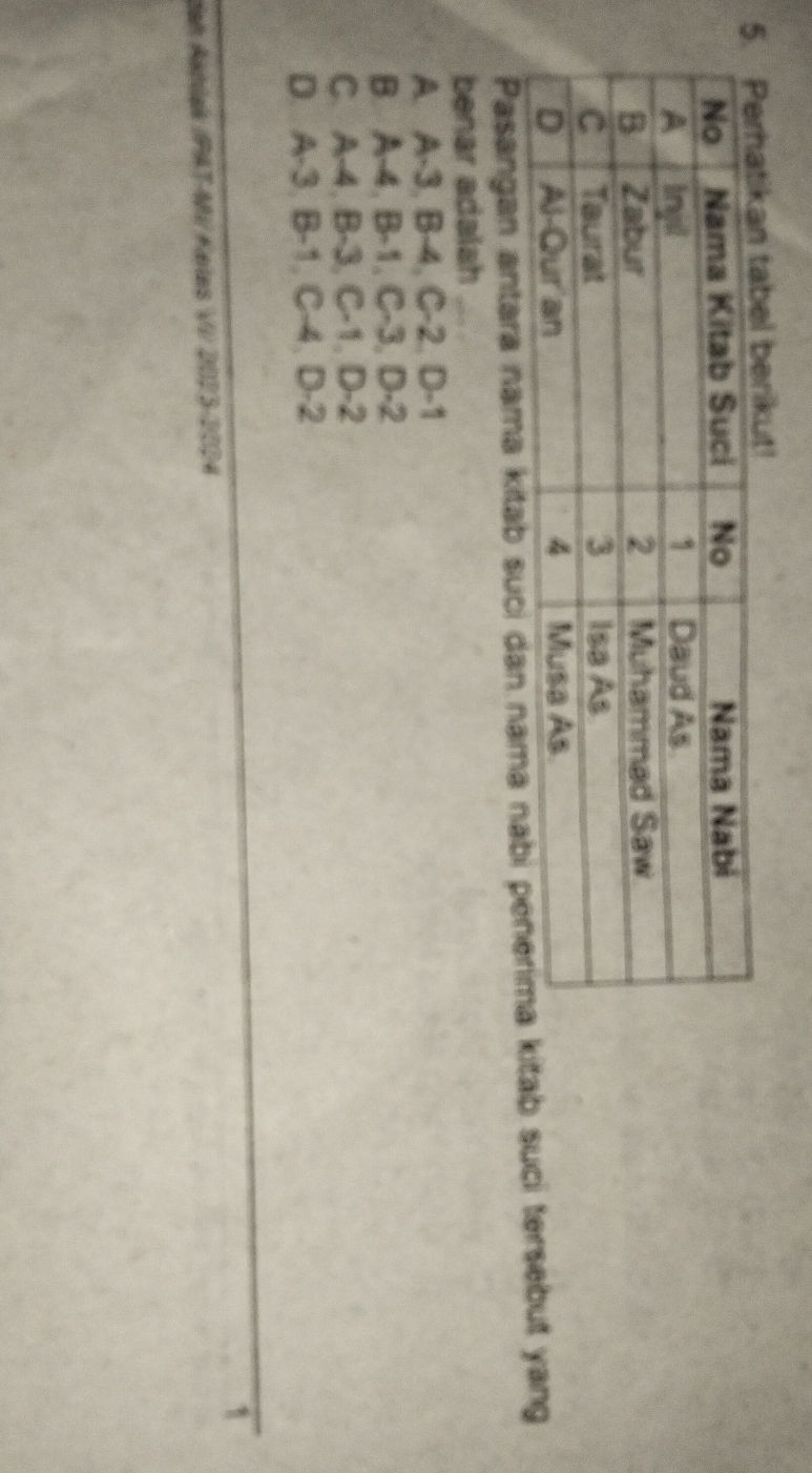 Perhatikan tabel berikut! | No | Nama Kitab | StudyX