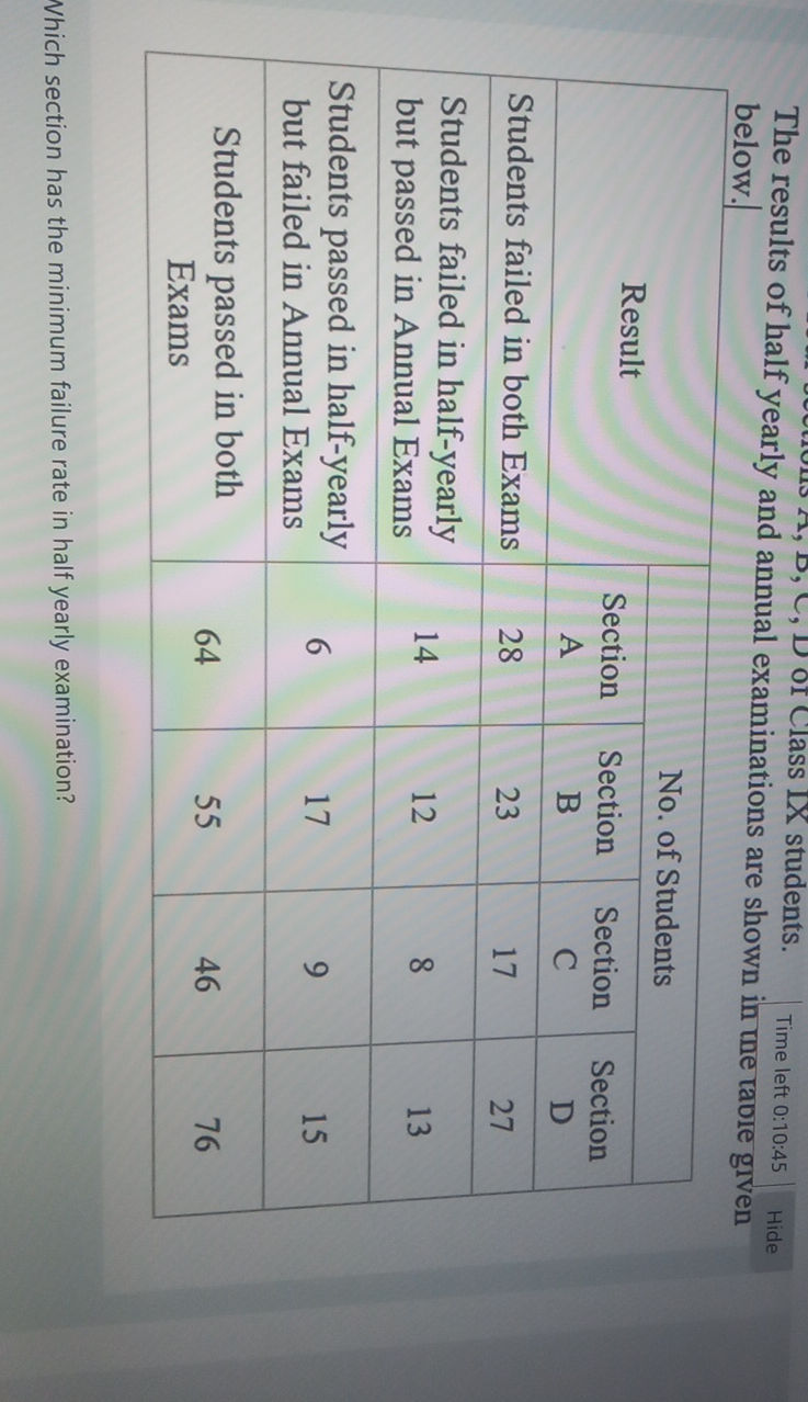 The results of half yearly and annual | StudyX