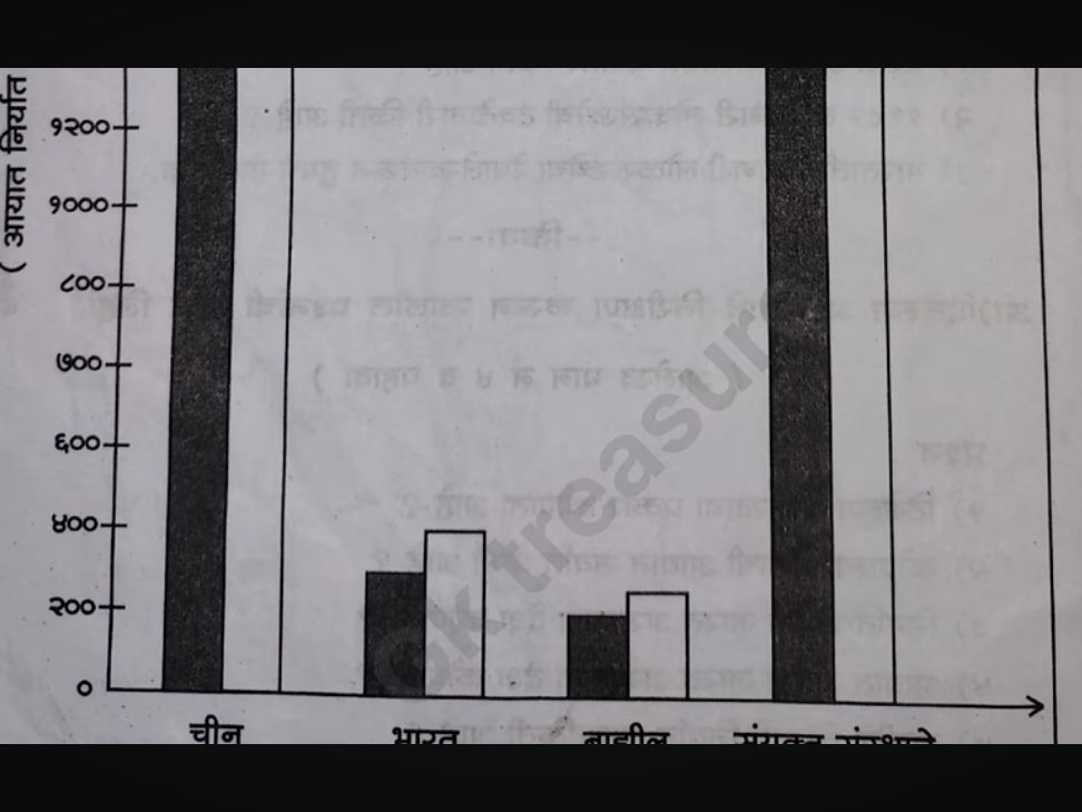 The image is a bar graph showing data for | StudyX