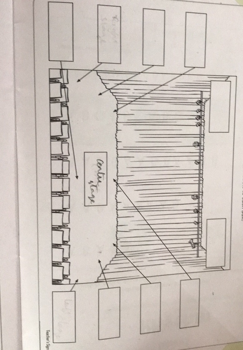 The image is a diagram of a stage with | StudyX