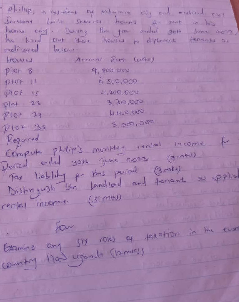 Houses | Annual Rent (UGX) ---|--- plot 8 | | StudyX