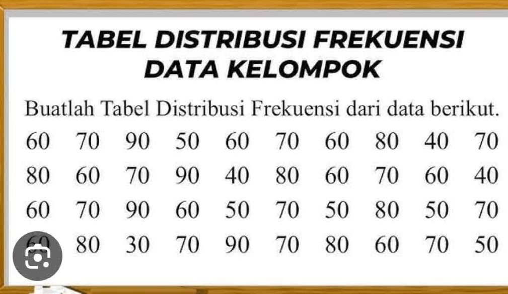 Buatlah Tabel Distribusi Frekuensi dari data | StudyX