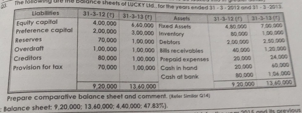 Q3. The following are the balance sheets of | StudyX
