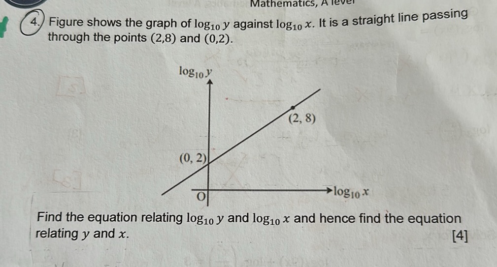 Figure shows the graph of $_{10} y$ against | StudyX