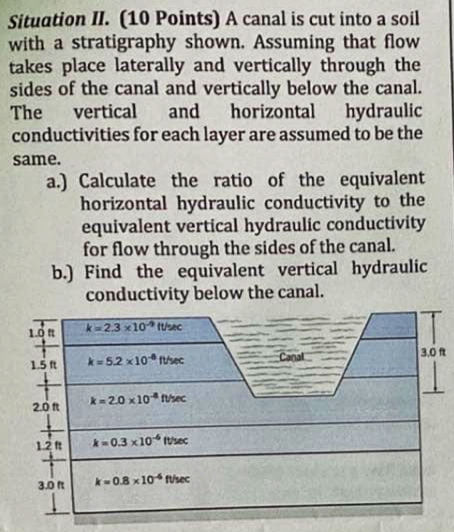 Situation II. (10 Points) A canal is cut | StudyX