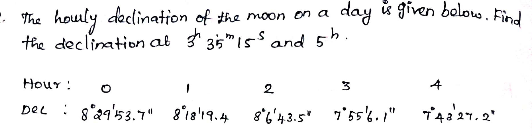 The hourly declination of the moon on a day | StudyX
