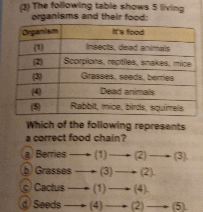 (3) The following table shows 5 living | StudyX