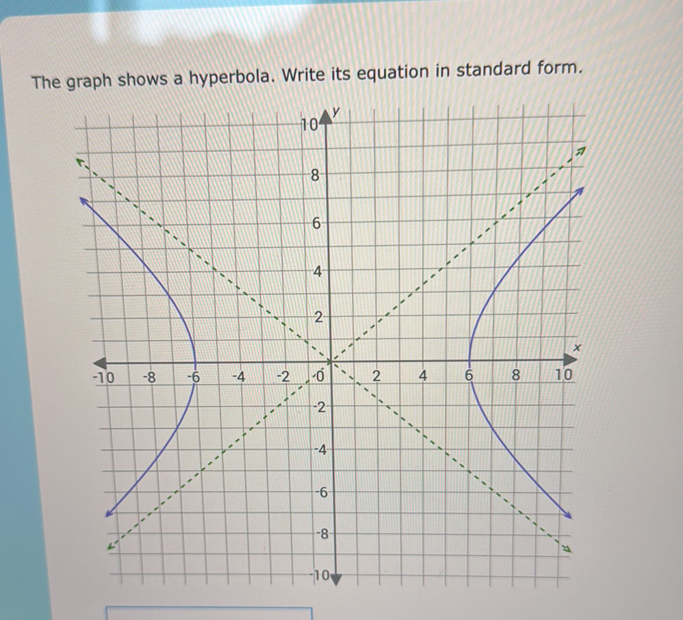 The graph shows a hyperbola. Write its | StudyX