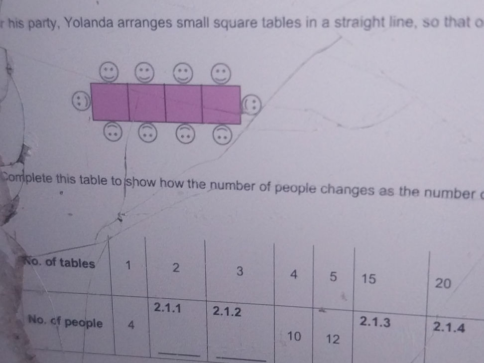 Complete this table to show how the number | StudyX