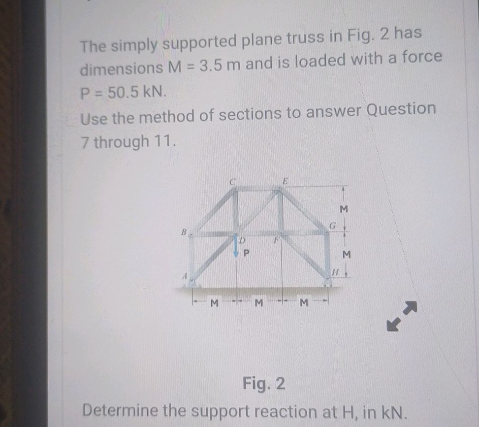 The simply supported plane truss in Fig. 2 | StudyX