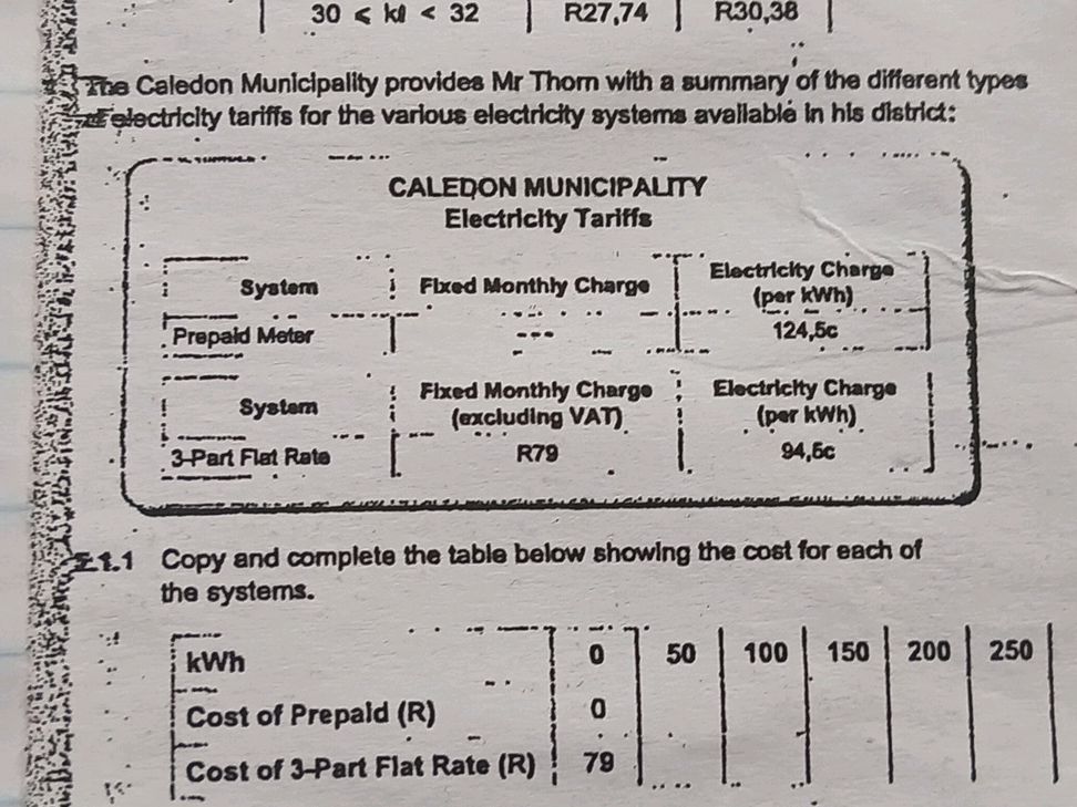 The Caledon Municipality provides Mr Thorn | StudyX
