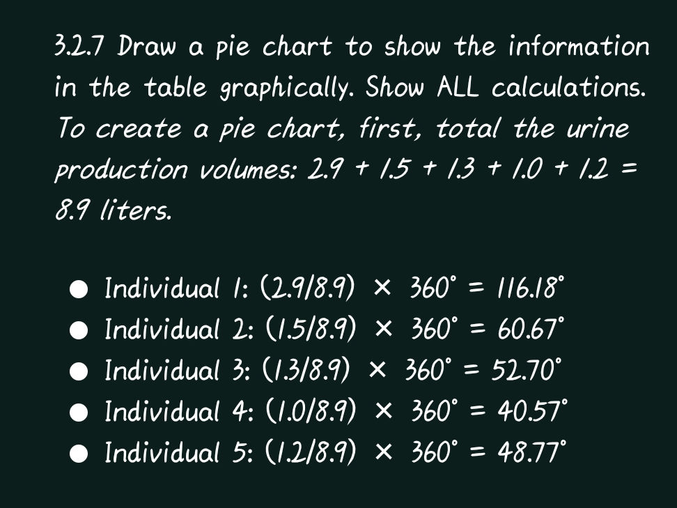 3.2.7 Draw a pie chart to show the | StudyX