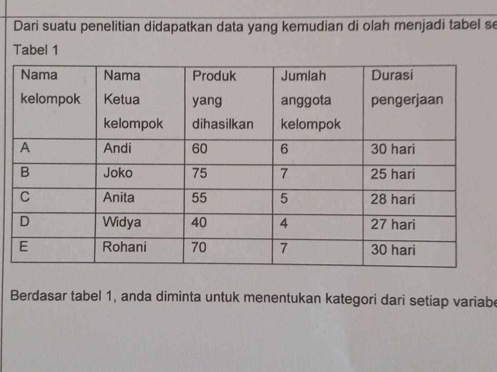 Berikut adalah data dari suatu penelitian | StudyX