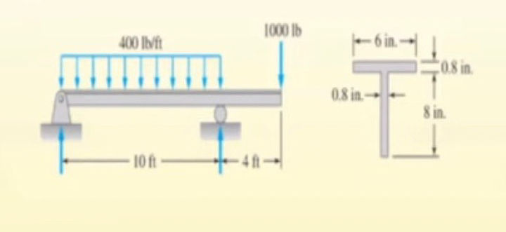 A beam is subjected to a uniformly | StudyX