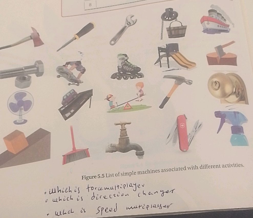 Figure 5.5 List of simple machines | StudyX