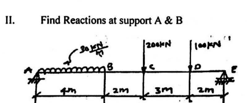II. Find Reactions at support A B The | StudyX