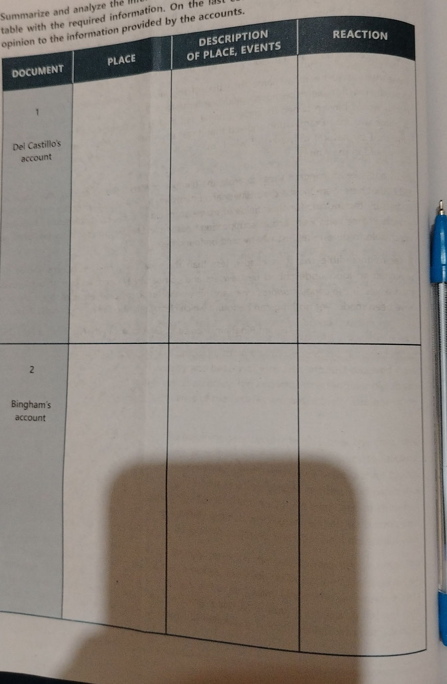 Summarize and analyze the table with the | StudyX
