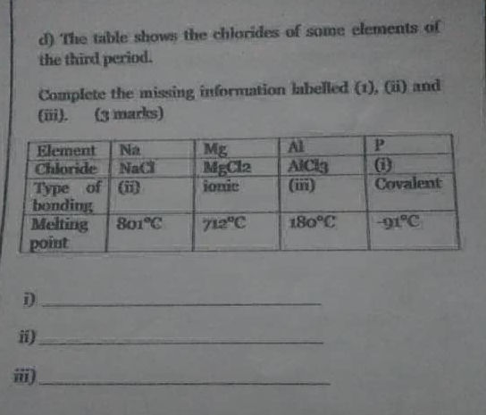 The table shows the chlorides of some | StudyX