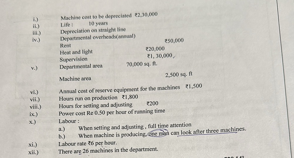 i.) Machine cost to be depreciated ₹2,30,000 | StudyX