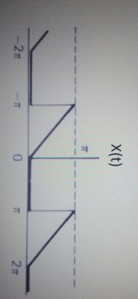 Signal X(t) Graph Analysis | StudyX