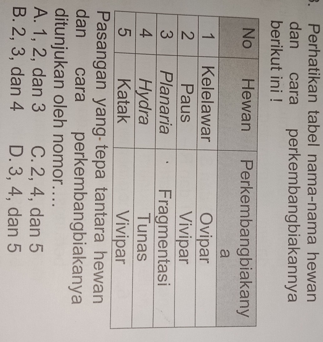 Perhatikan tabel nama-nama hewan dan cara | StudyX