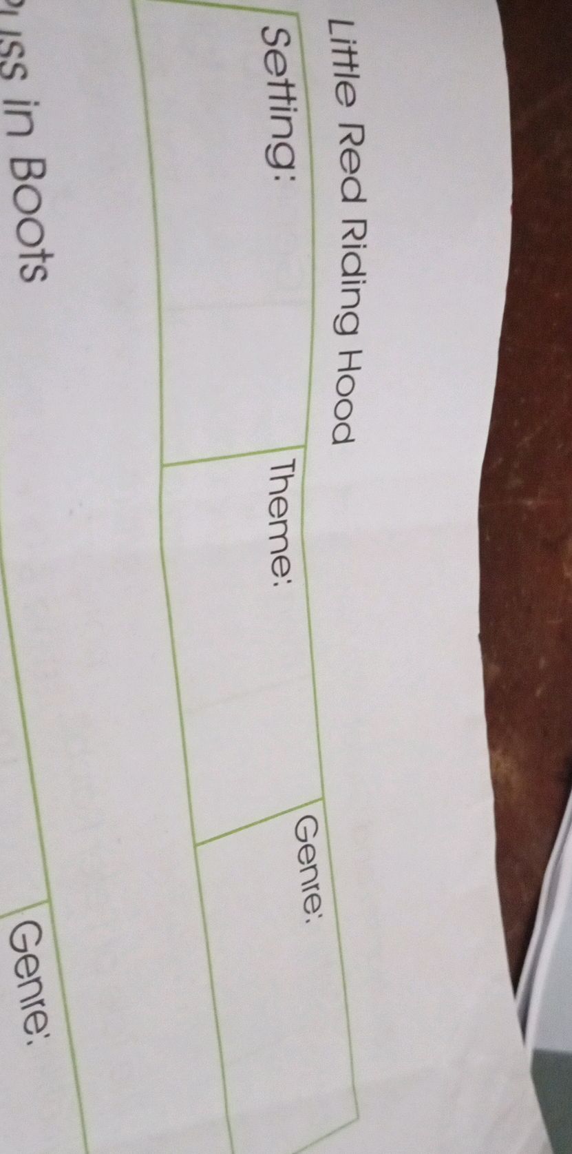 Little Red Riding Hood Setting: Theme: | StudyX