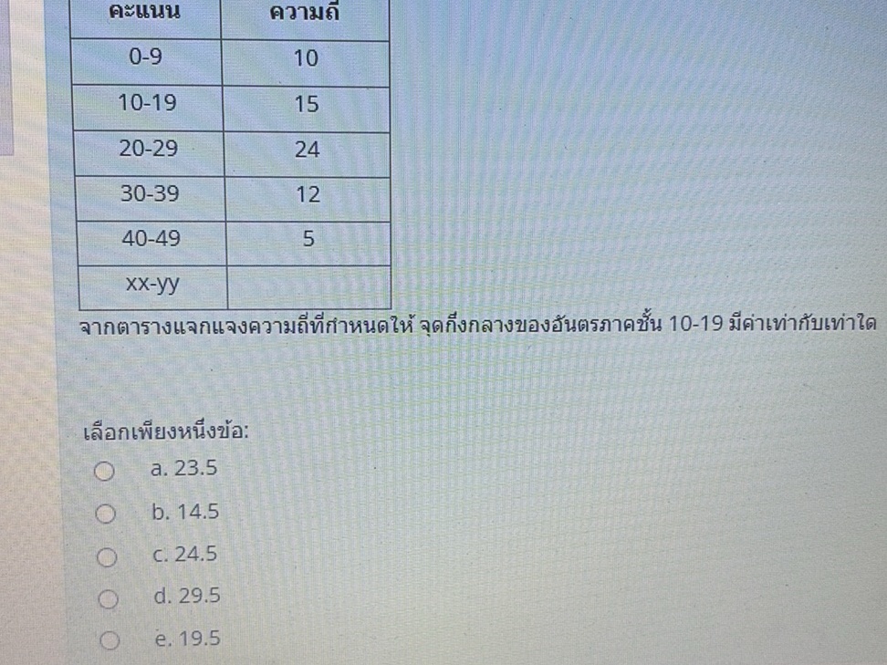 The following table shows the frequency | StudyX