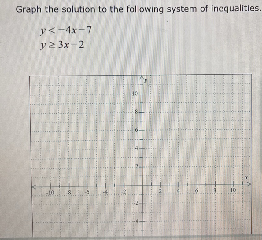 Graph the solution to the following system | StudyX