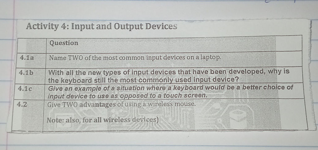 Activity 4: Input and Output Devices | | StudyX