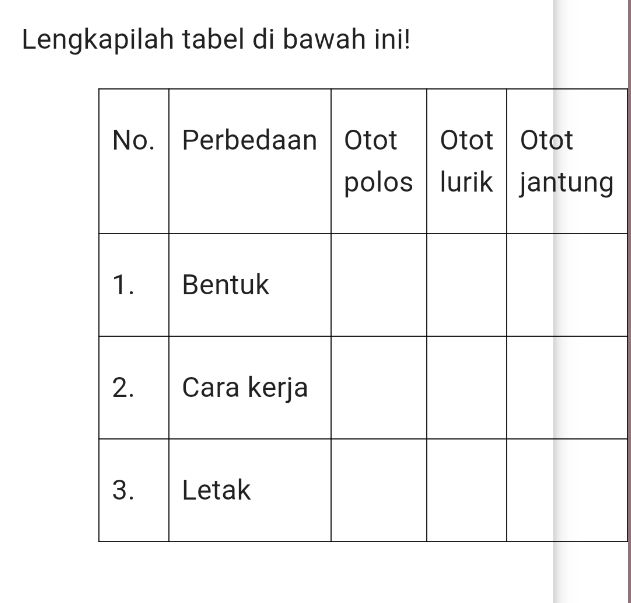 Lengkapilah tabel di bawah ini! | No. | | StudyX