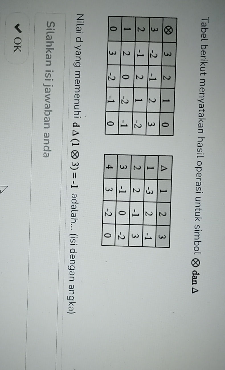 Tabel berikut menyatakan hasil operasi untuk | StudyX
