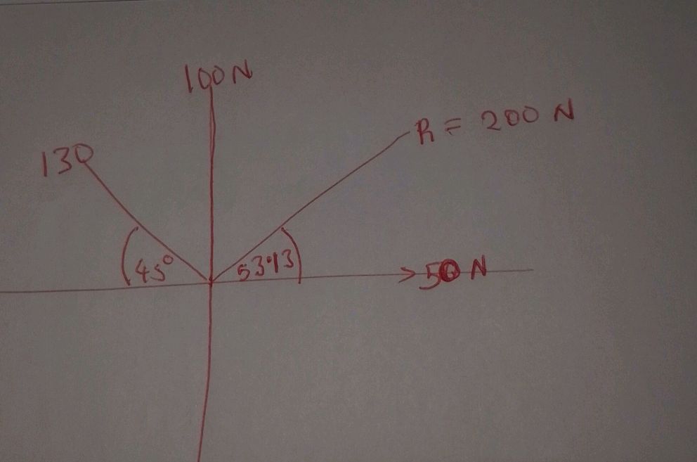 Force Vector Diagram Problem | StudyX