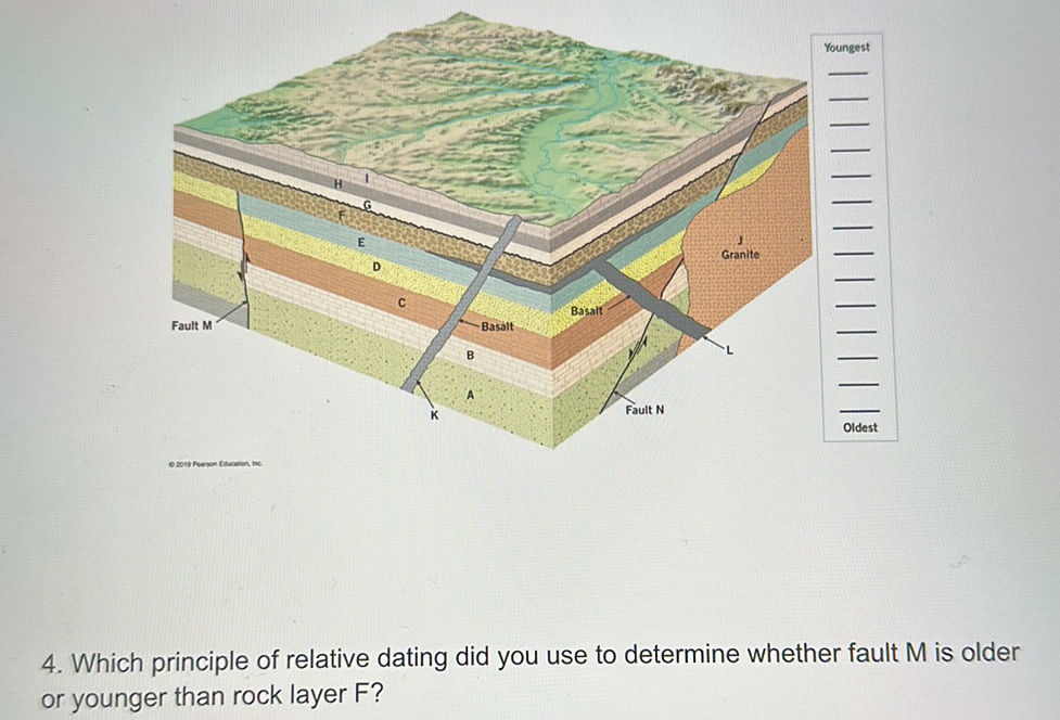 4. Which principle of relative dating did | StudyX