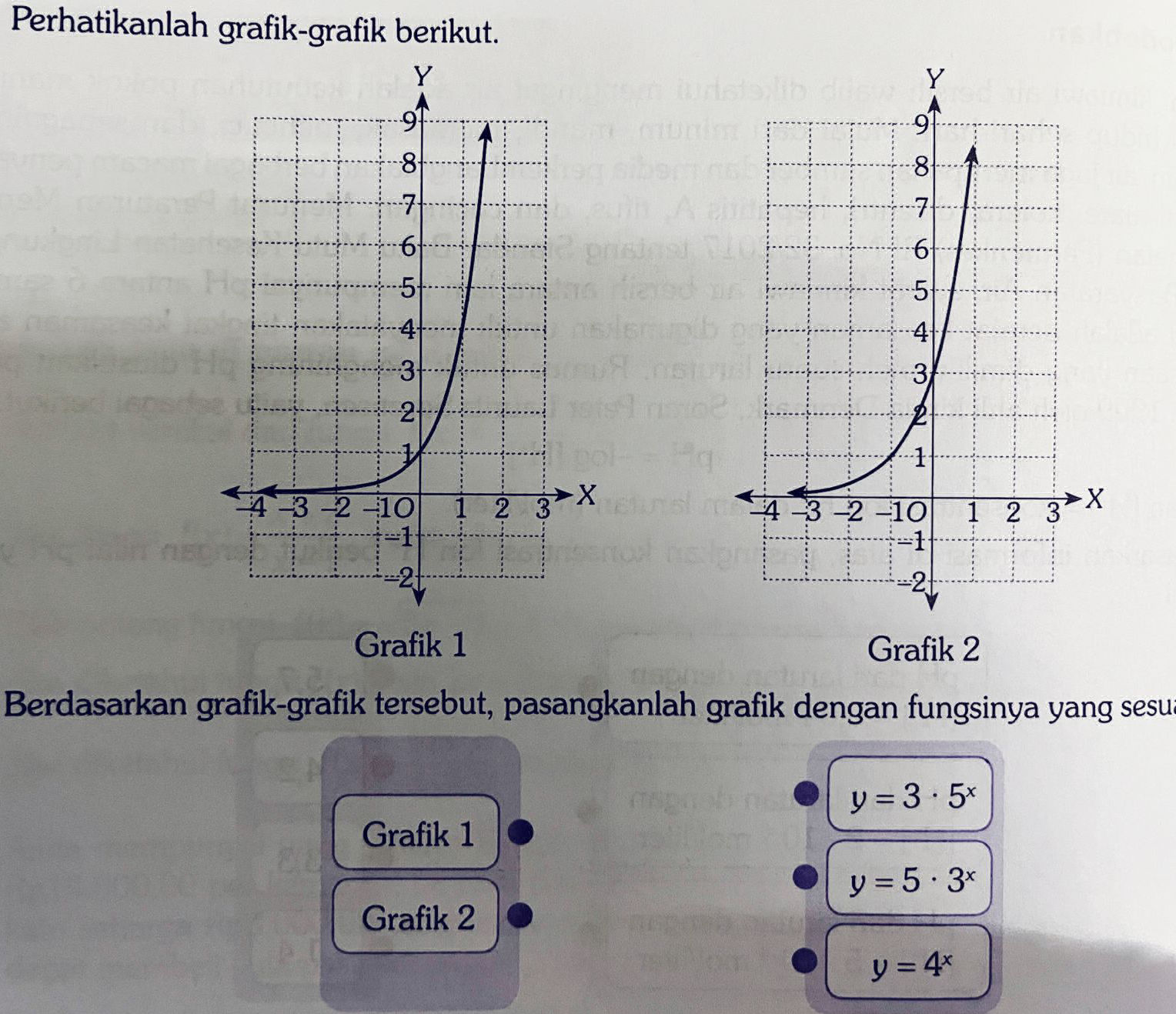 Perhatikanlah grafik-grafik berikut. | StudyX