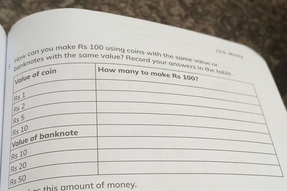 How can you make Rs 100 using coins with the | StudyX