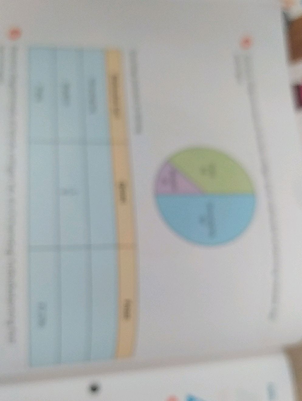 The image contains a table and a pie chart. | StudyX