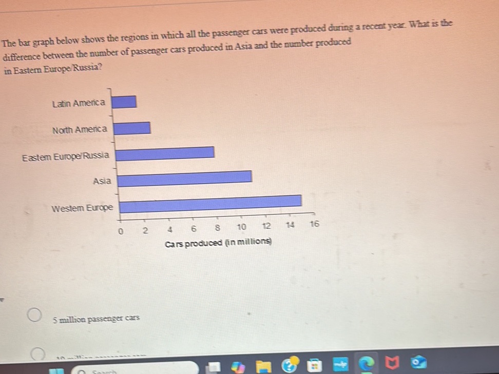 The bar graph below shows the regions in | StudyX