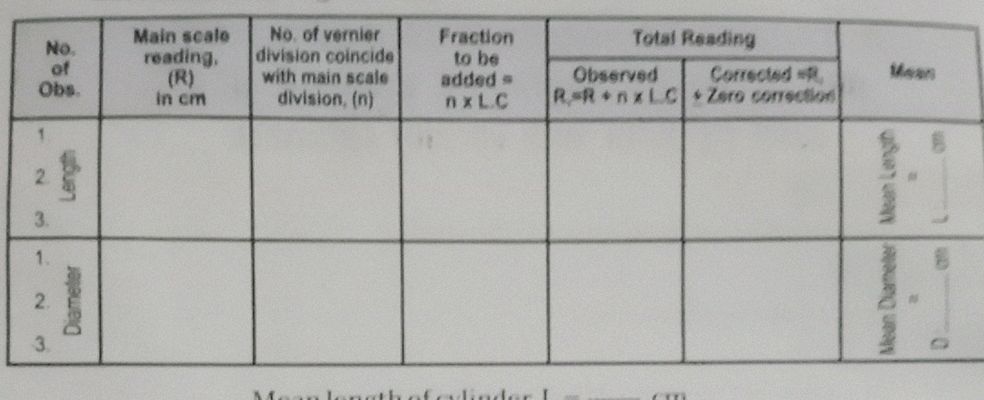 | No. of Obs. | Main scale reading, (R) in | StudyX