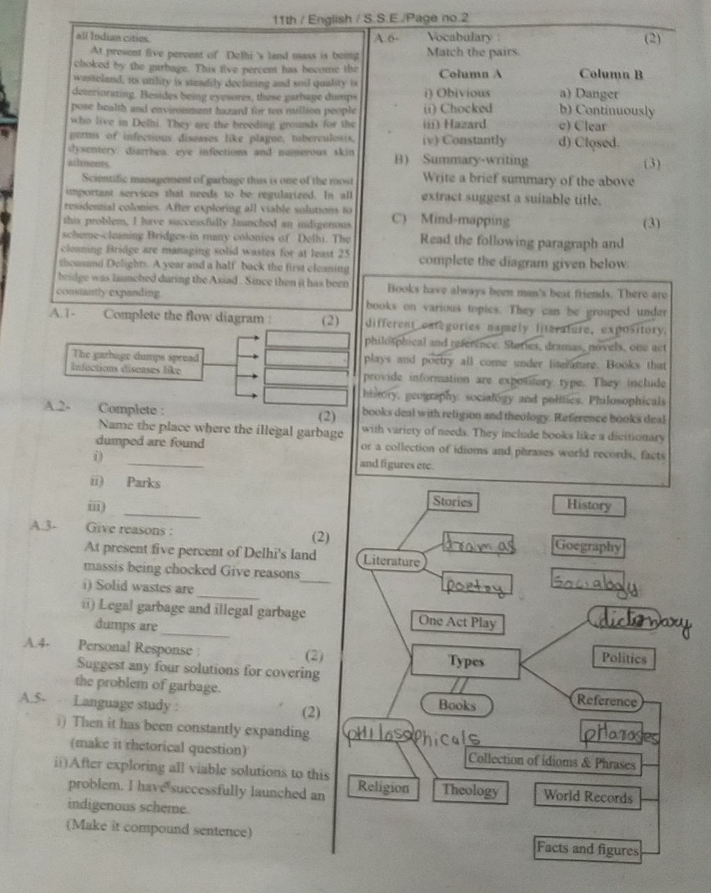 A.1- Complete the flow diagram: The garbage | StudyX