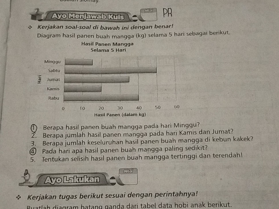 Diagram hasil panen buah mangga (kg) selama | StudyX