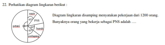 22. Perhatikan diagram lingkaran berikut : | StudyX