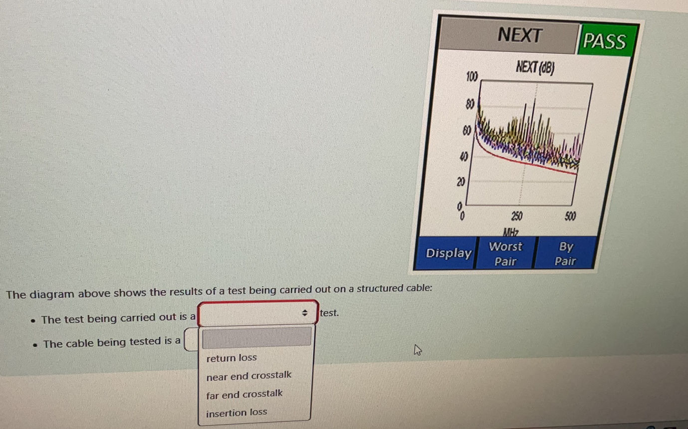 The diagram above shows the results of a | StudyX