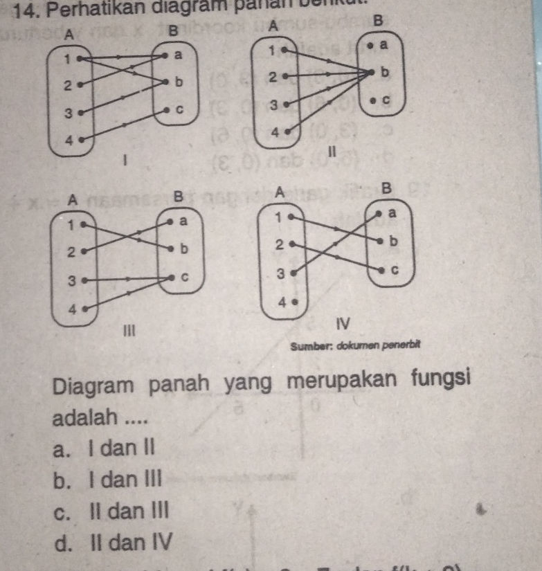 Perhatikan diagram berikut: Diagrams I, II, | StudyX