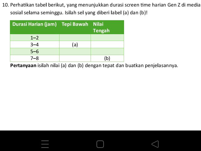 Perhatikan tabel berikut, yang menunjukkan | StudyX