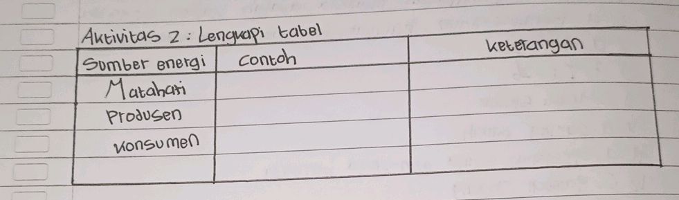 Aktivitas 2: Lengkapi tabel | Sumber energi | StudyX