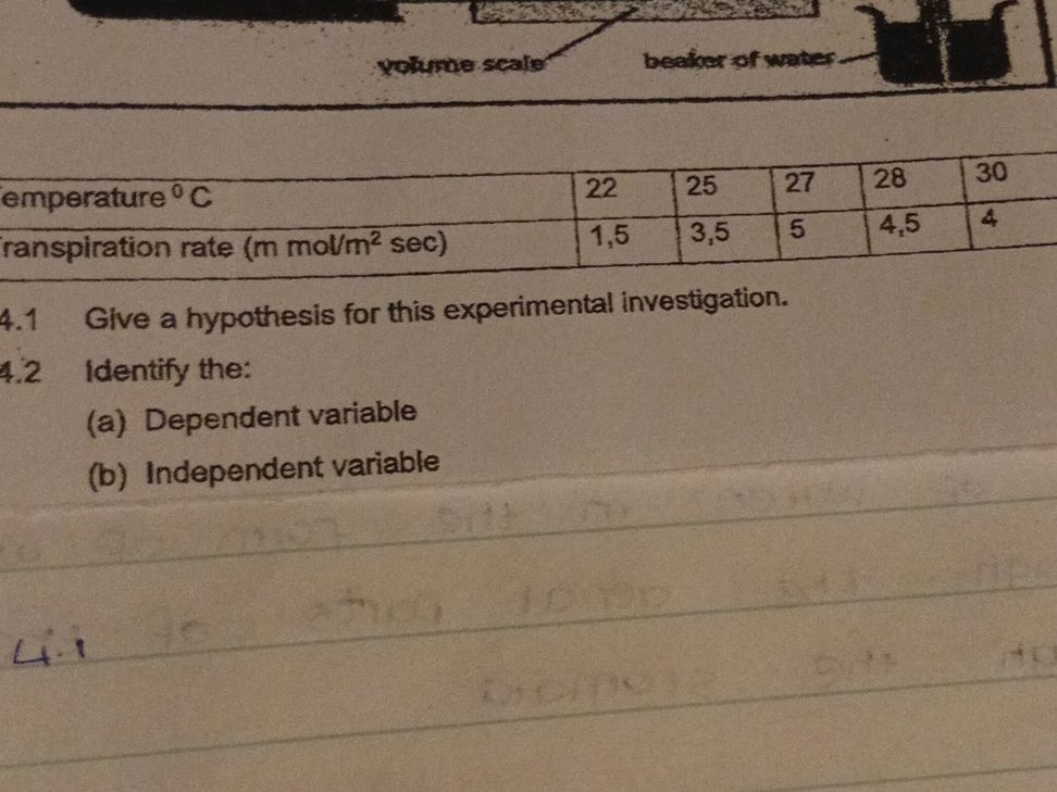 Temperature °C | 22 | 25 | 27 | 28 | 30 | StudyX