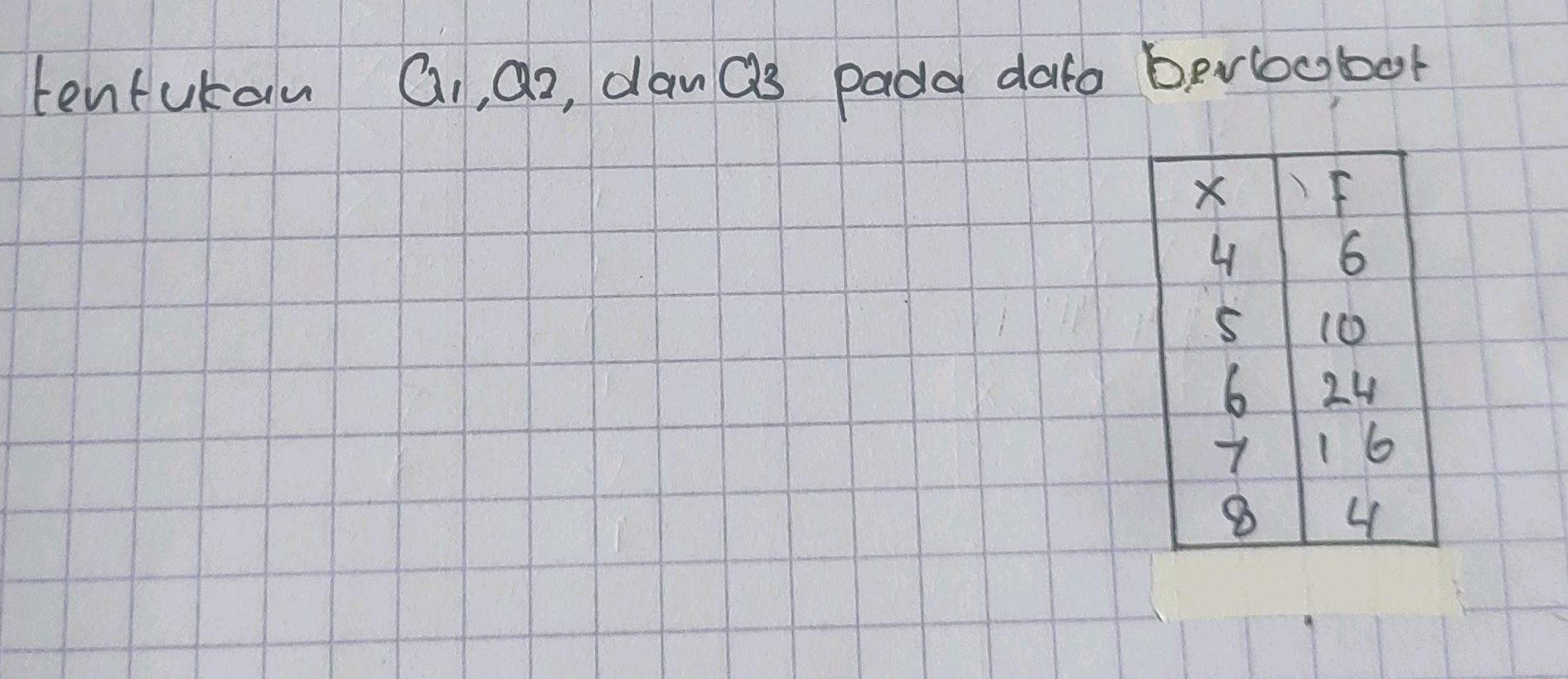 Tentukan Q1, Q2, dan Q3 pada data berbobot. | StudyX