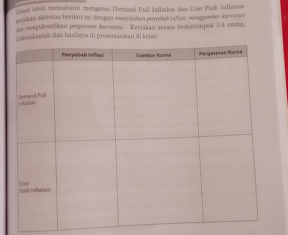 Untuk lebih memahami mengenai Demand Pull | StudyX